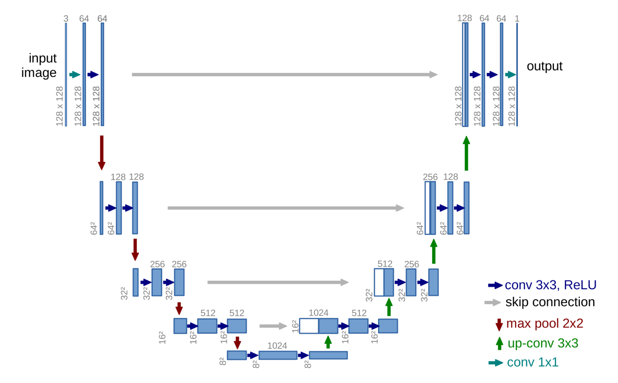Segmentation d’instances dans les images satellitaires